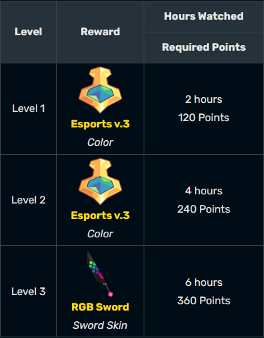 RGB Sword刀直播一条