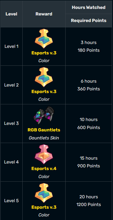 RGB Gauntlets拳套一条